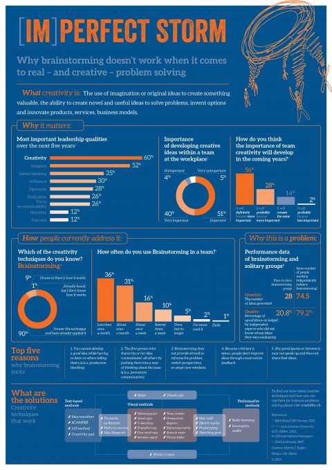 Interactive Knowledge Maps | Visual Literacy